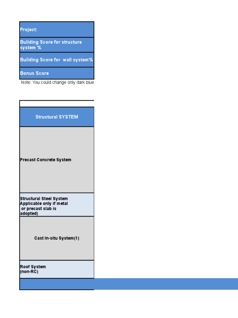 Project Scorecard for Structural and Envelope Systems of a Building ...
