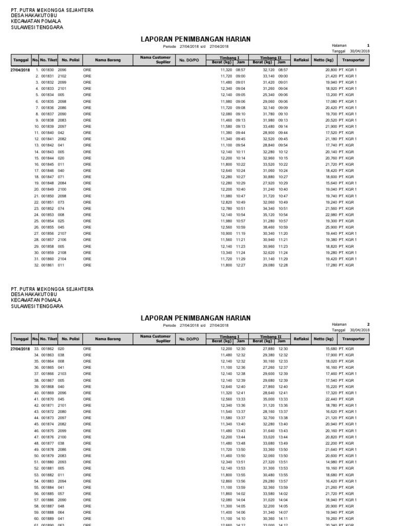 Hasil Contoh Timbangan | PDF