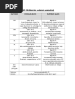 D2 - Completo - Baremo e Interpretación | PDF