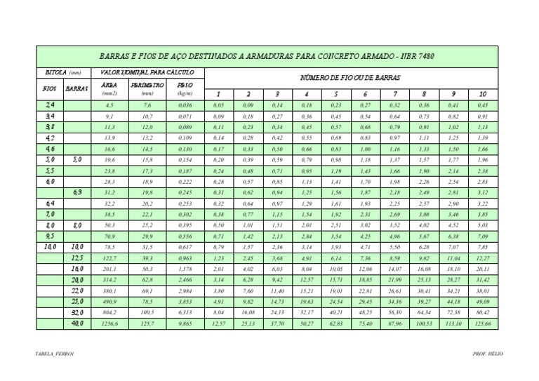10-Tabela Aço Seção - Impressa PDF | PDF