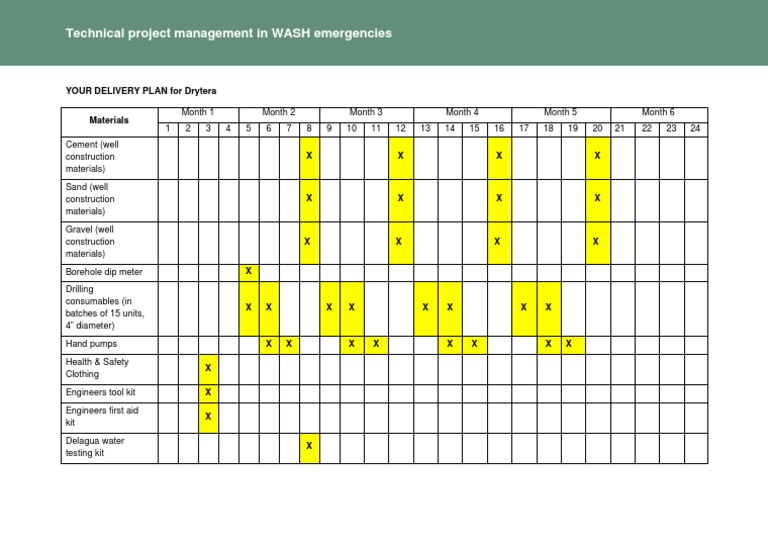WASH Emergency Project Management Plan | PDF