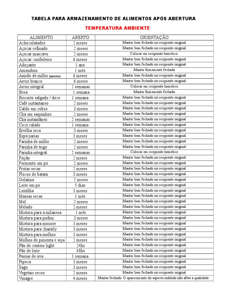 Validade Dos Alimentos Apos Abertura - Novo-1 | Milho | Cozinhar