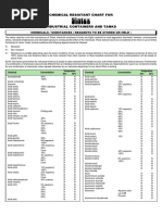 Polypropylene Chemical Compatibility Chart From Ism | PDF | Aluminium ...