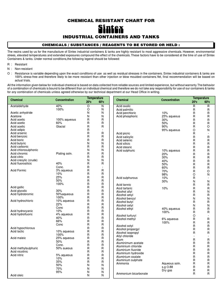 Chemical Resistance Chart PDF | PDF | Chemical Elements | Atoms