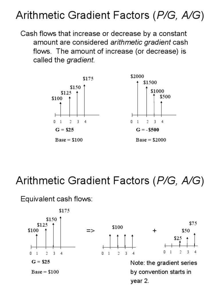 Arithmetic Gradient Factors (P/G, A/G) | PDF | Interest | Microsoft Excel