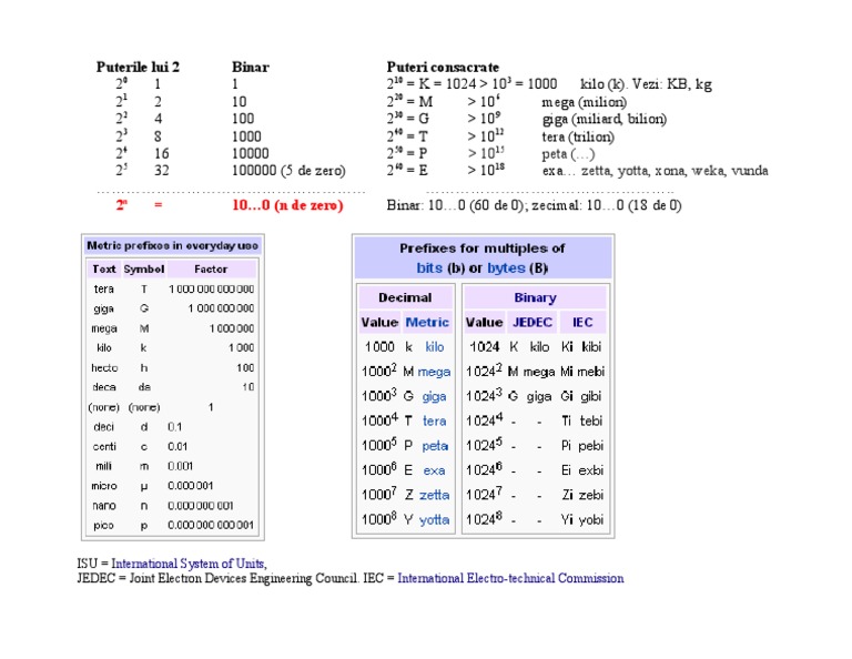 Puterile Lui 2 | PDF