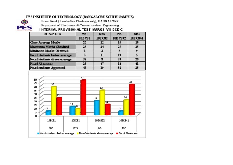 T1 EC Stats 8C | PDF