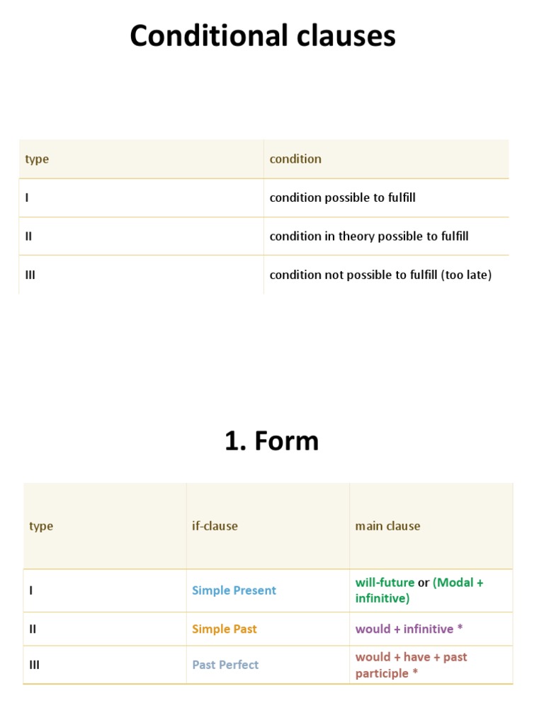 Conditional Clauses: Type Condition | PDF | Syntactic Relationships ...