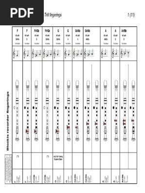 Recorder Chromatic Fingering Chart
