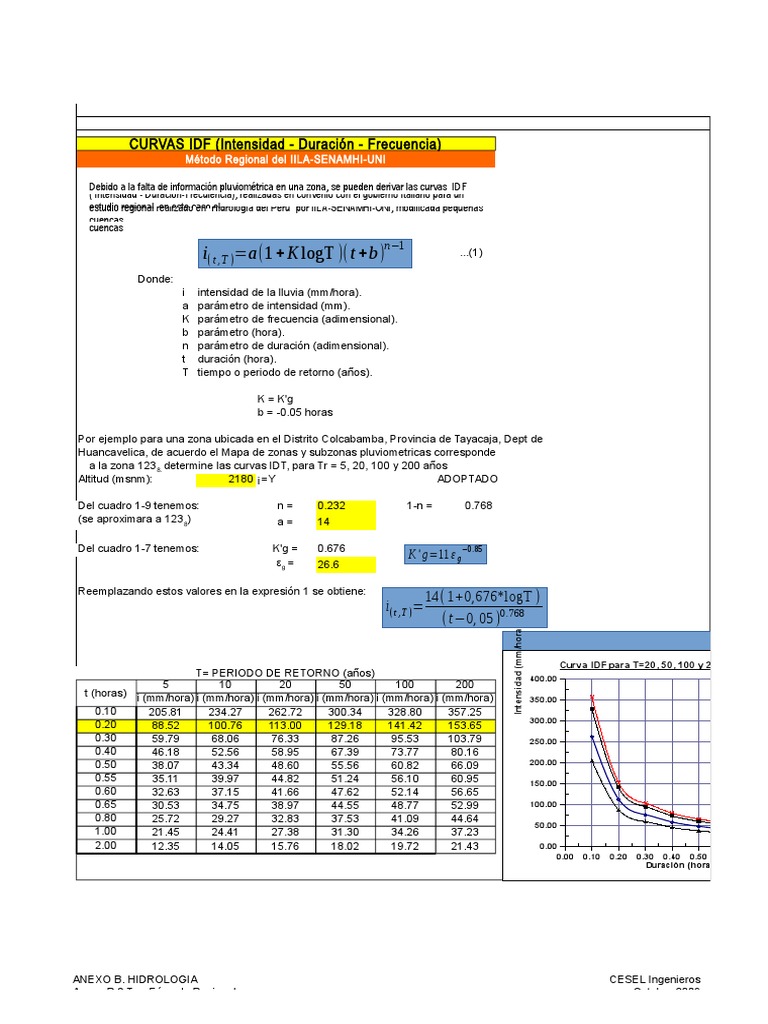 Curva IDF | PDF | Geografía | Ciencias fisicas