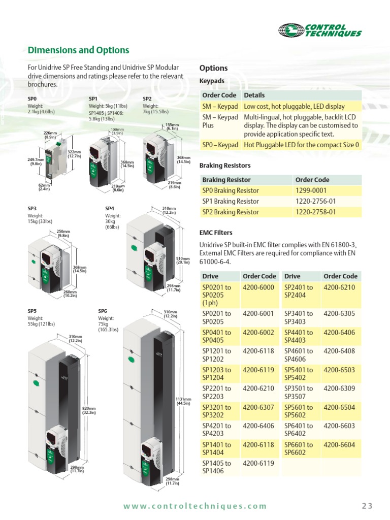 Unidrive SP 1406 Manual Overview | PDF | Manufactured Goods ...