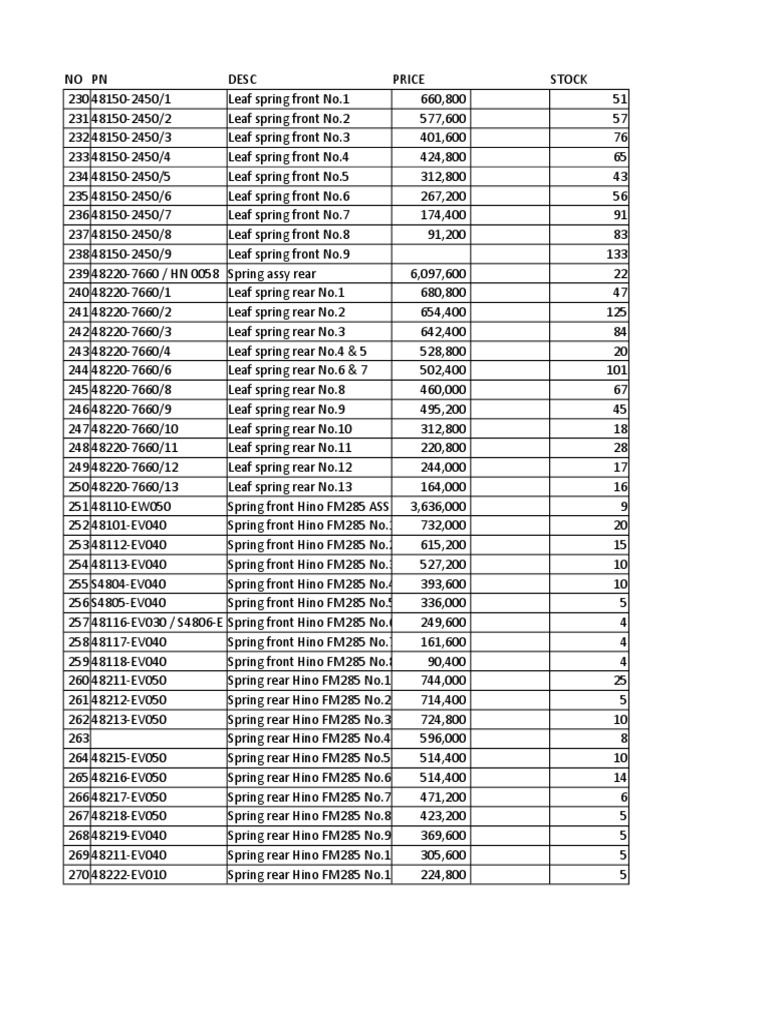 Spring Hino | PDF | Automotive Technologies