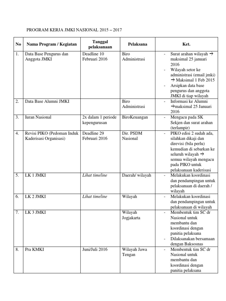 Program Kerja Jmki Nasional 2015 | PDF