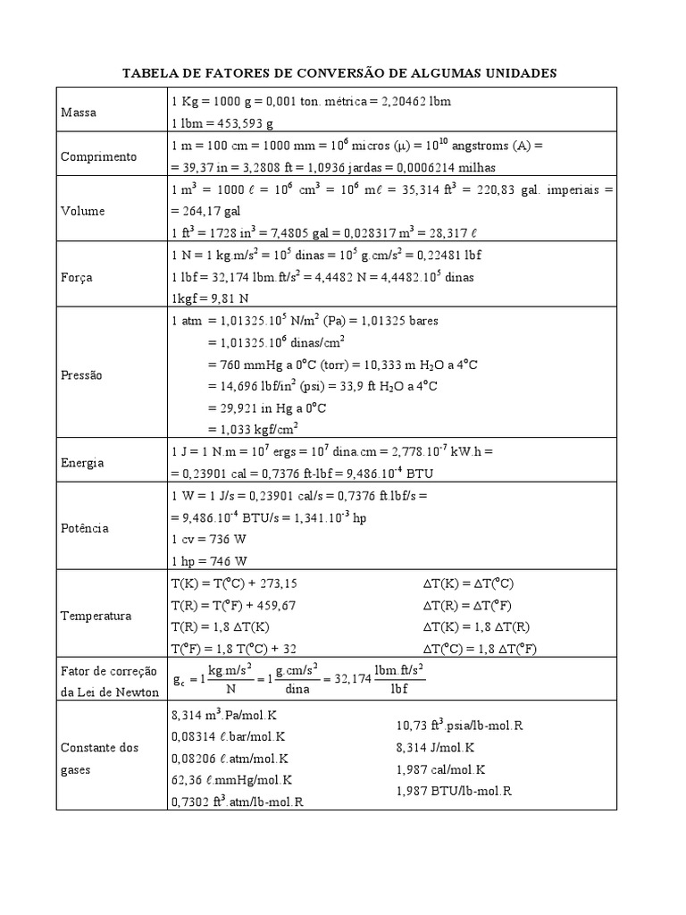 Tabela_de_fatores_de_conversao.pdf | Unidades de Medida | Pressão