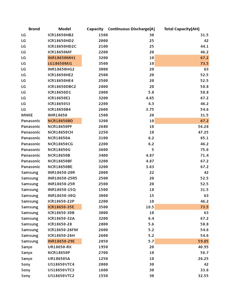 EBoard Battery Calculator | PDF | Battery (Electricity) | Energy Storage
