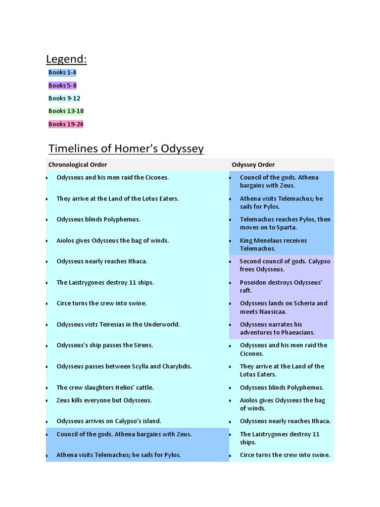 Odyssey Events: Chronological Timeline | PDF | Odysseus | Odyssey