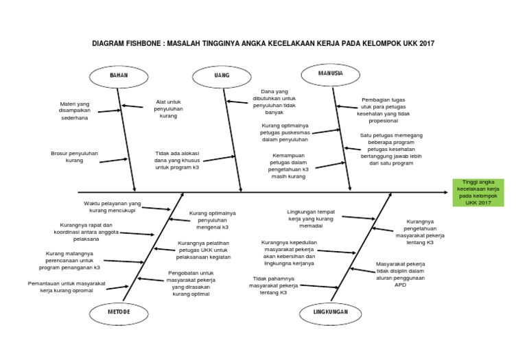 Diagram Fishbone Ukk | PDF