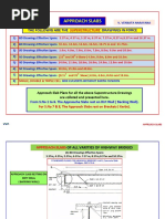 IRC-21 - (Road Bridges Sec-III Code and Practice) | PDF