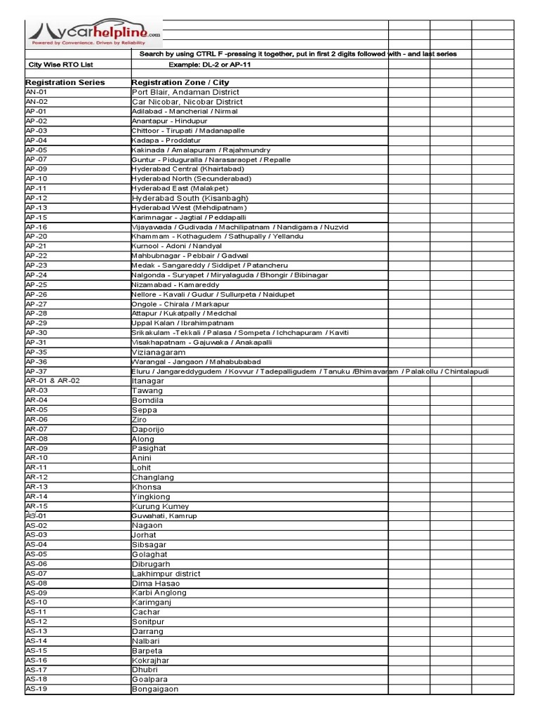 Citywise Rto List PDF | PDF