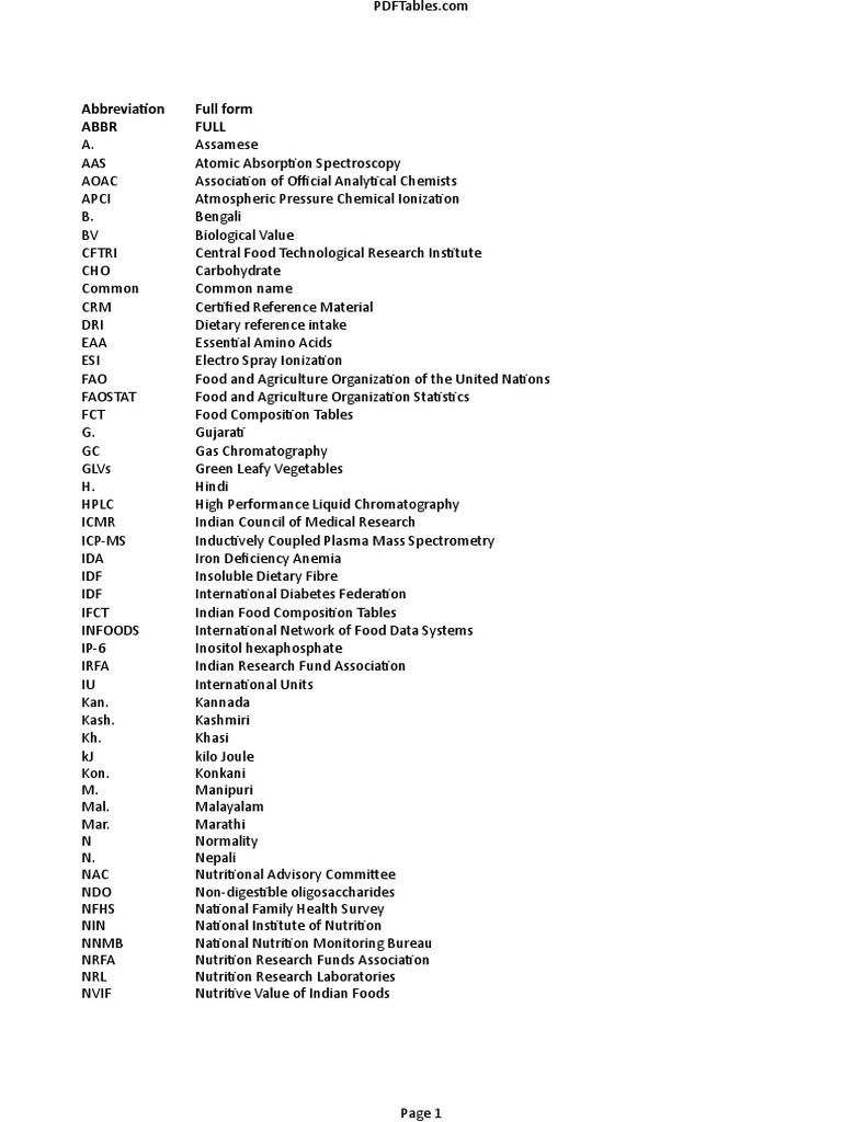 Abbreviation Full Form Abbr Full | PDF | Nutrition | Diet & Nutrition