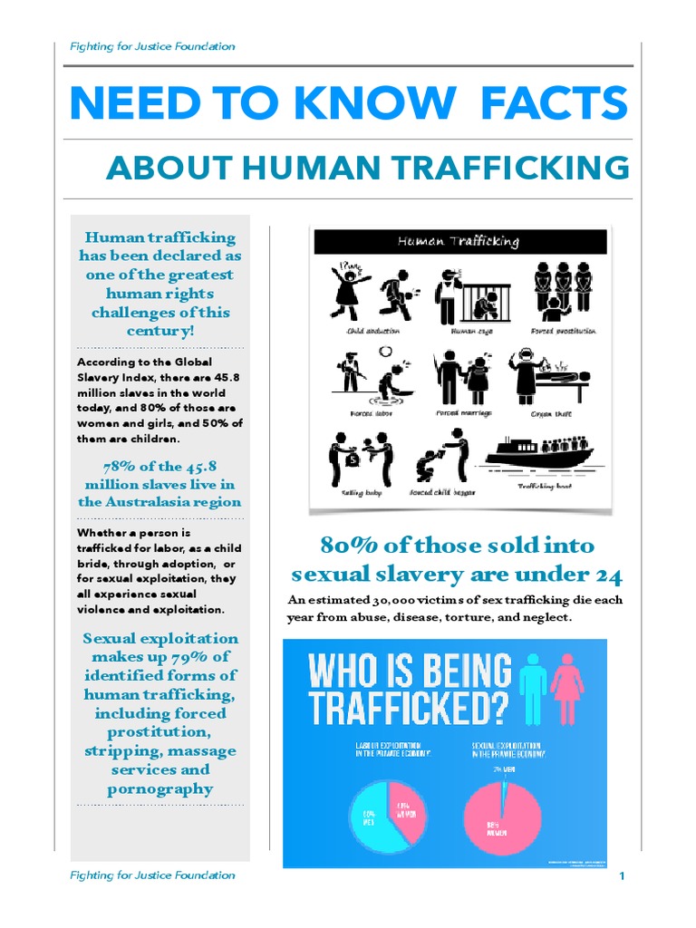 NEED To KNOW FACTS About Human Trafficking Handout | PDF | Human ...
