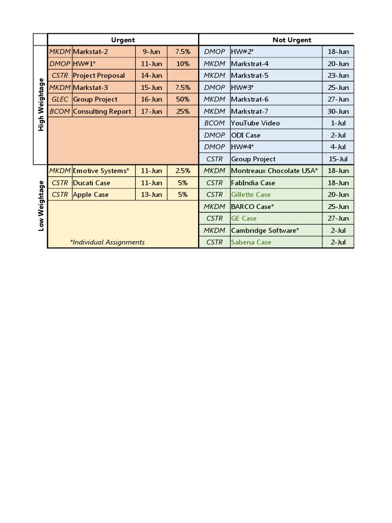 Assignment Matrix | PDF