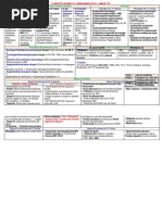 Physiopathologie de l'OAP cardiogénique | PDF | Maladies et troubles ...