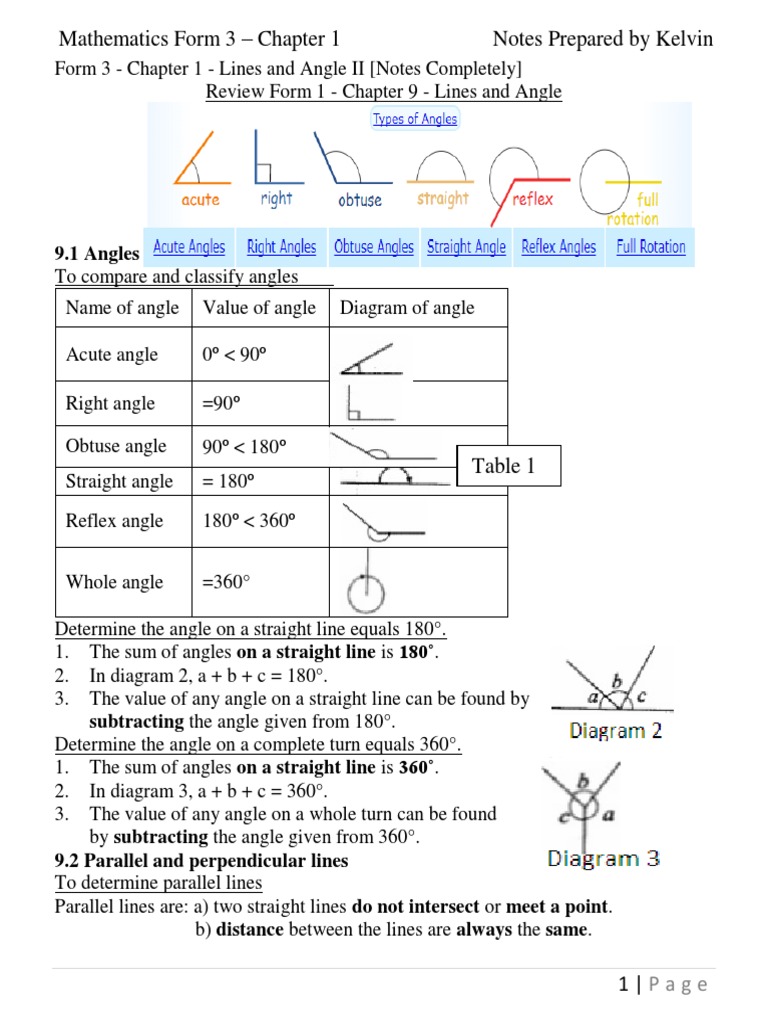 Mathematics-Form 3-Chapter 1 Lines and Angle II by Kelvin | PDF | Angle ...