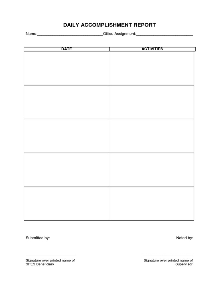 Daily Accomplishment Report | PDF | Business | Finance & Money Management