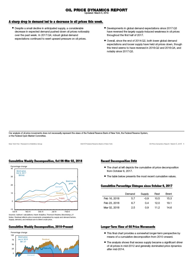 Oil Price Dynamics Report: A Sharp Drop in Demand Led To A Decrease in ...
