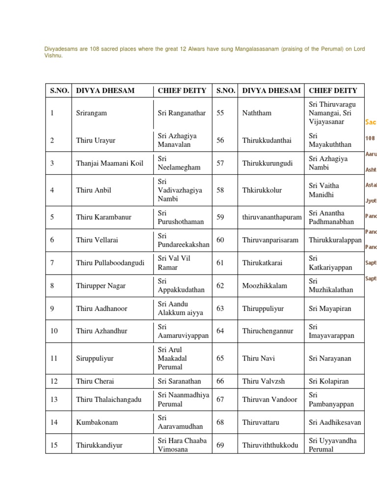 Divyadesams Are 108 Sacred Places Where The Great 12 Alwars Have Sung ...
