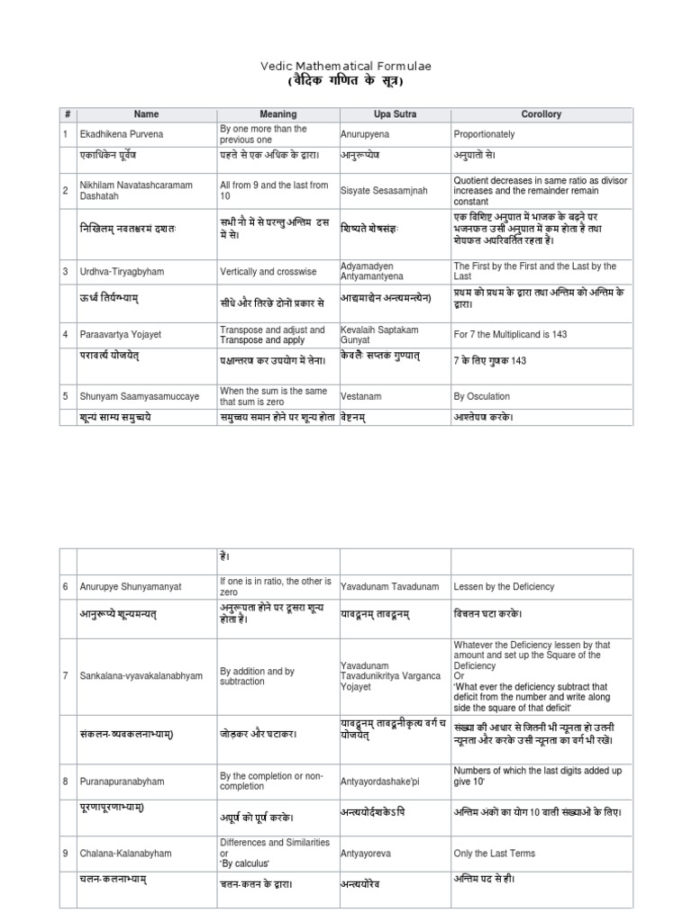 Vedic Mathematics Sutras in Sanskrit Hindi and English | PDF