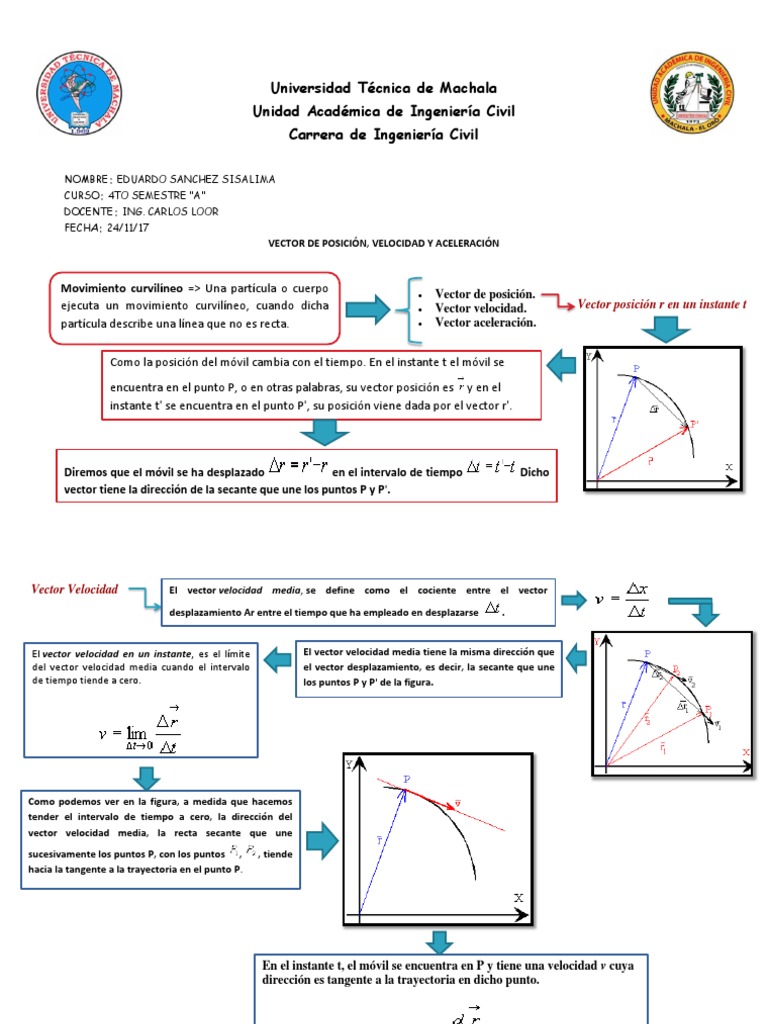 vector velocidad y aceleracion | Velocidad | Aceleración