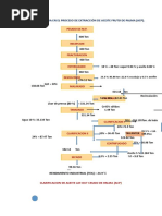 Composición y calidad del sebo de res | PDF | Jabón | Margarina