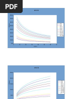 Tabla RTD Pt100 | PDF