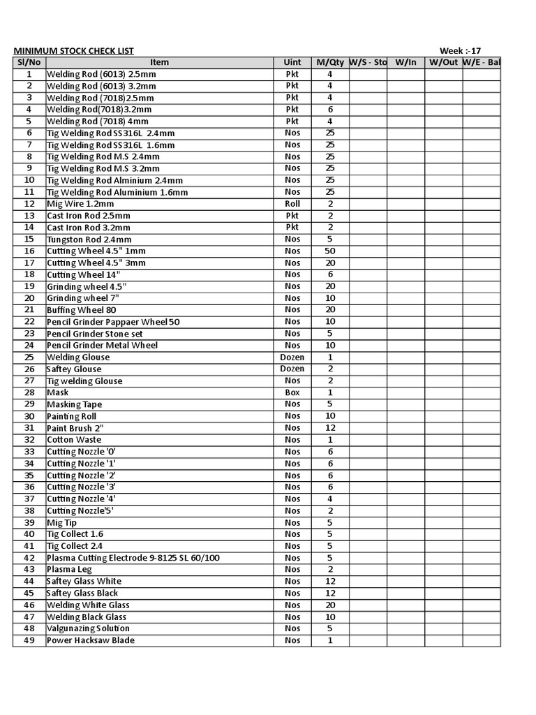 Minimum Stock Check List Week:-17 Sl/No Item Uint M/Qty W/S - Sto W/In ...