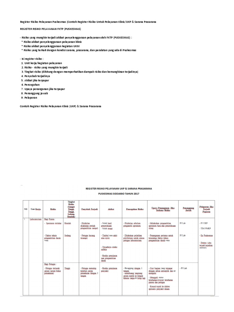 Contoh Register Risiko Puskesmas | PDF | Sains & Matematika