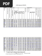 Current Carrying Capacity ACSR Conductors | PDF | Building Engineering ...