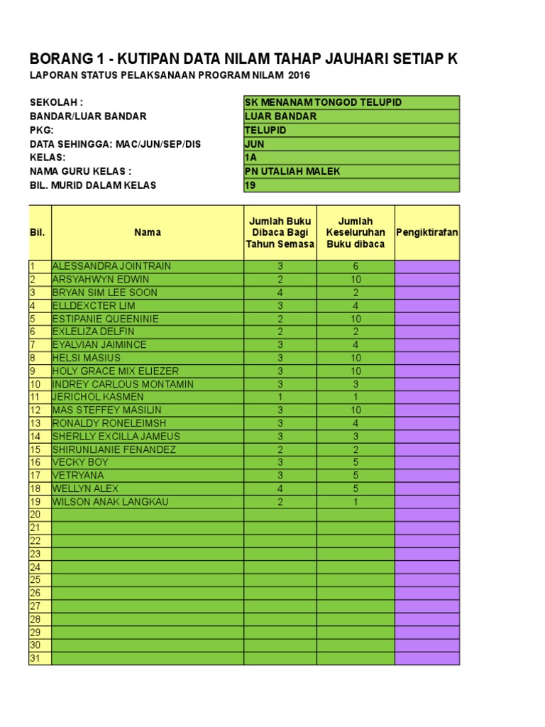 Data Nilam SR-PKG Jun | PDF