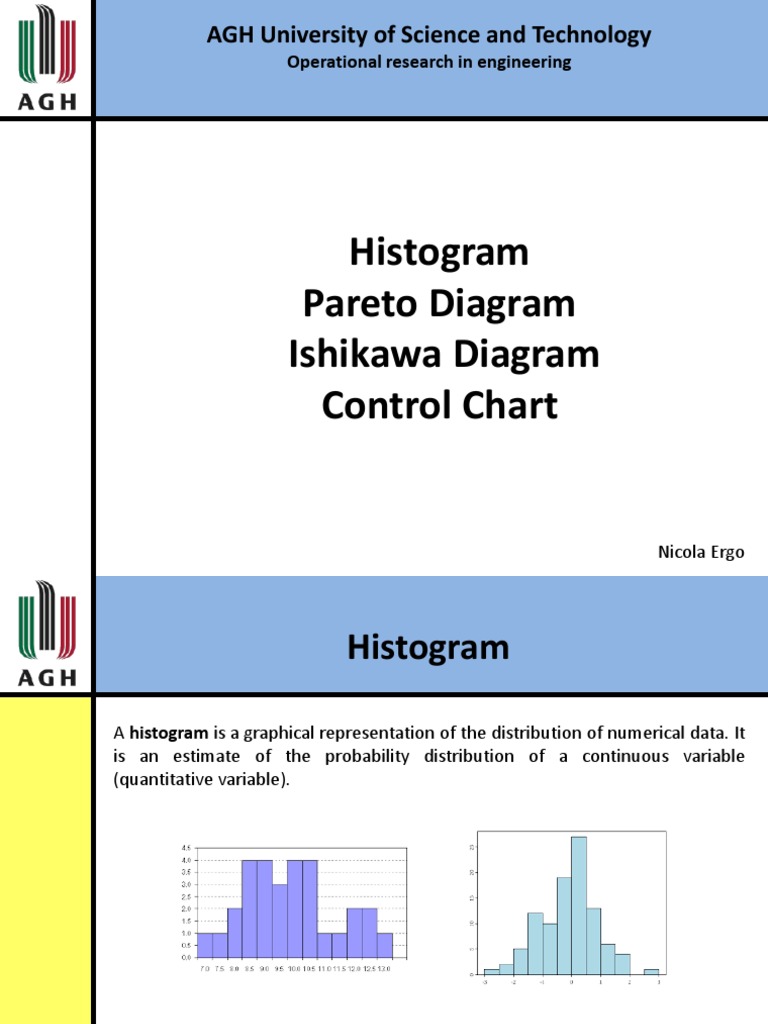Histogram Pareto Diagram Ishikawa Diagram Control Chart: AGH University ...