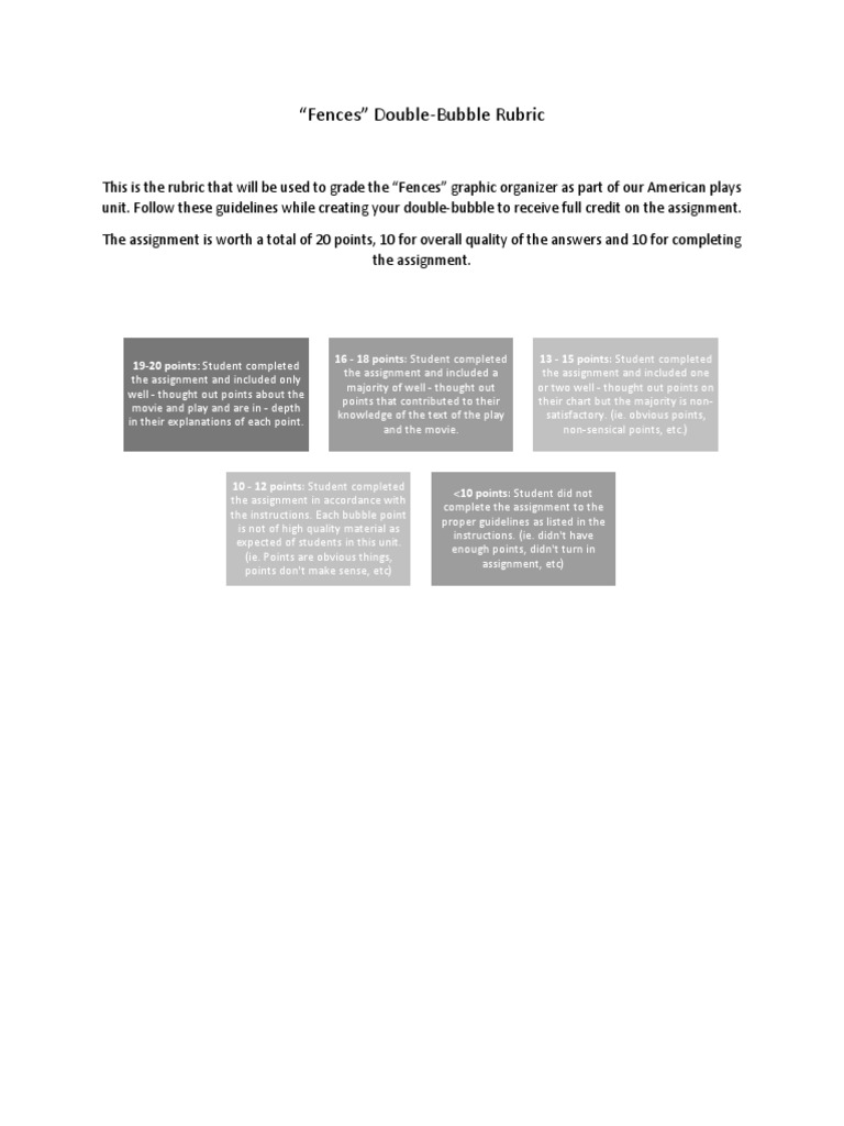 Graphic Organizer Rubric | PDF