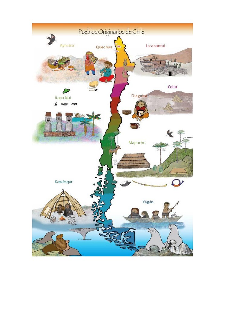 Mapa Pueblos Originarios de Chile
