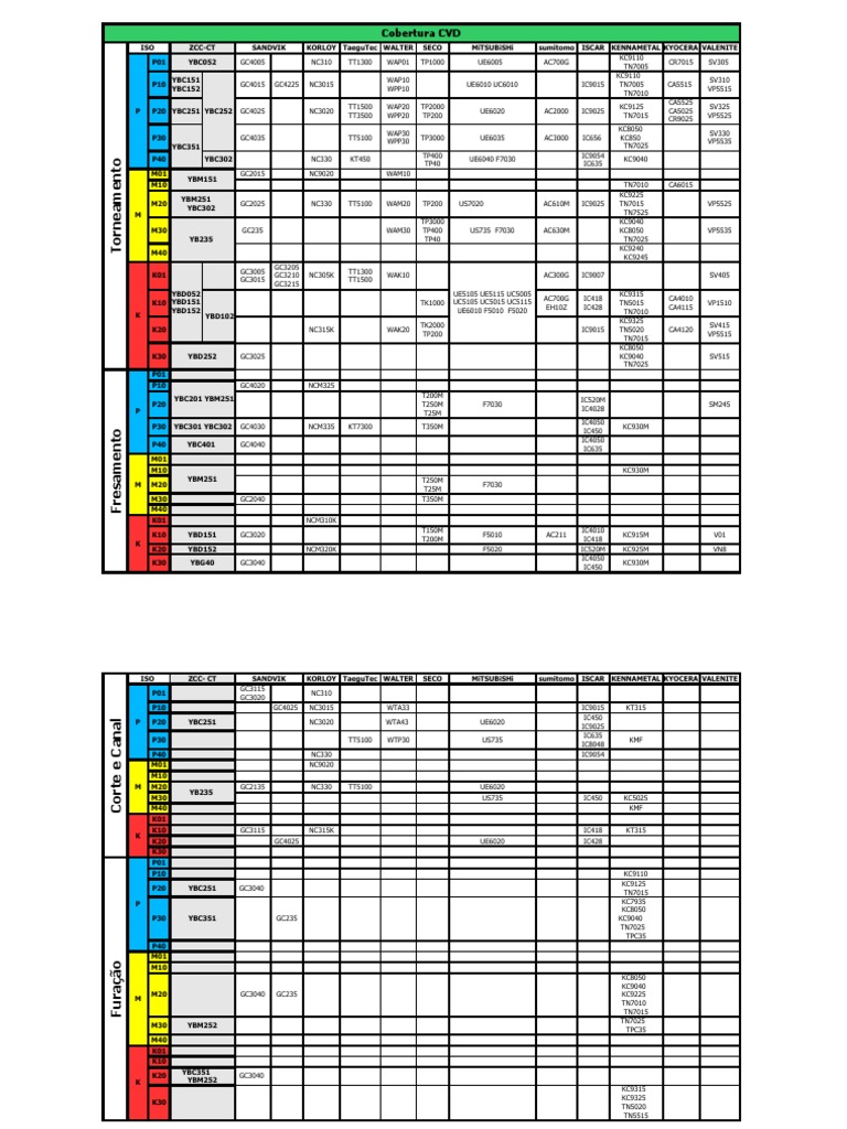Comparativo de Classes | PDF