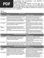 Escala de Assertividade | PDF