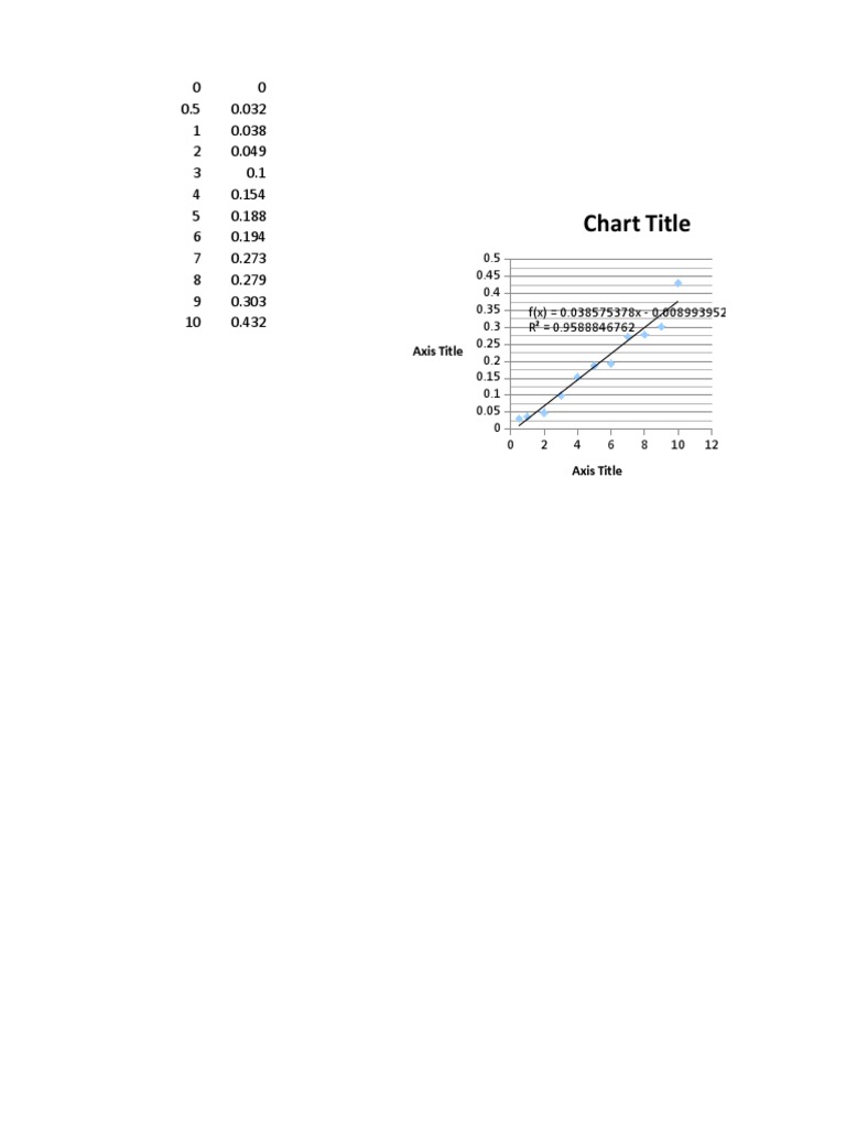 Chart Title Chart Title Chart Title Chart Title Chart Title Chart Title ...