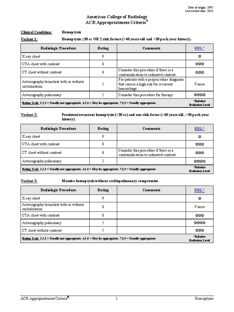 American College of Radiology ACR Appropriateness Criteria | PDF | Ct Scan | Lung Cancer