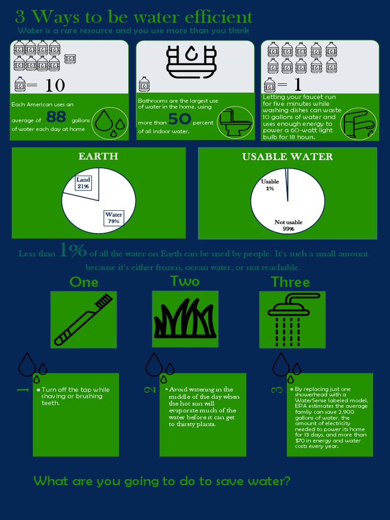Infographic | PDF | Water | Nature