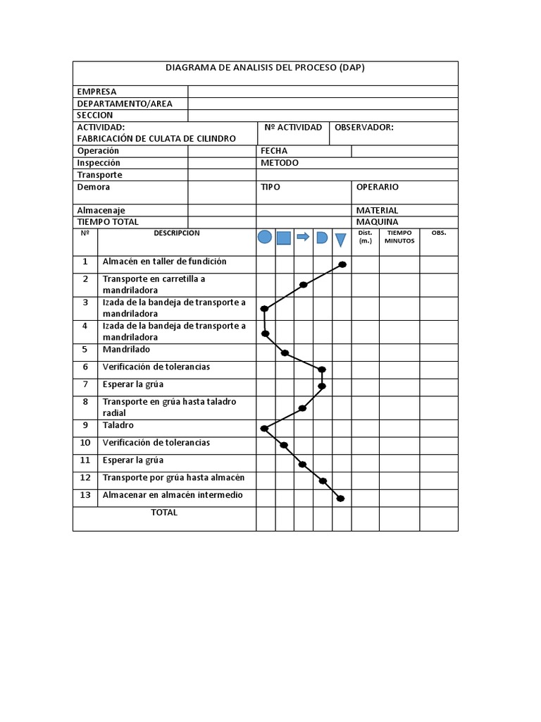 Diagramas Dop Dap | PDF