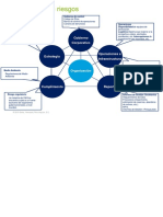 Qué Es El Riesgo Inherente y Cómo Actuar - Chubb23 | PDF | Riesgo | Valores