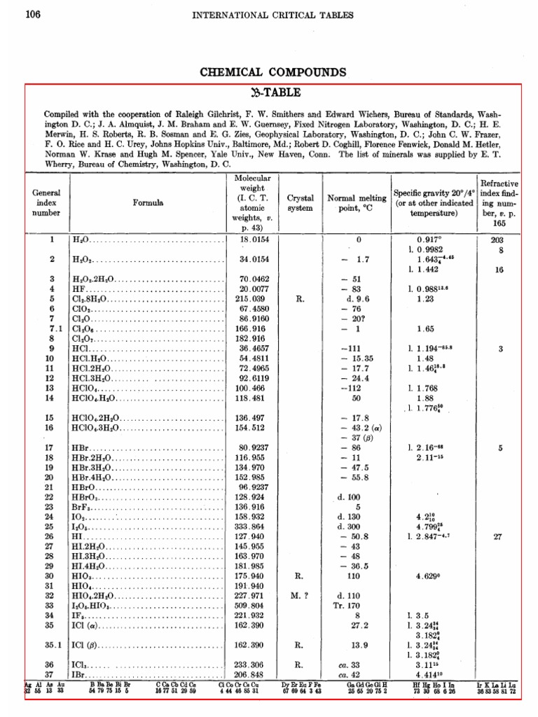 Chemical Compounds | PDF